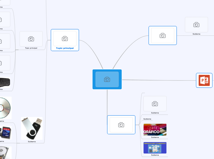 Herramientas - Mind Map